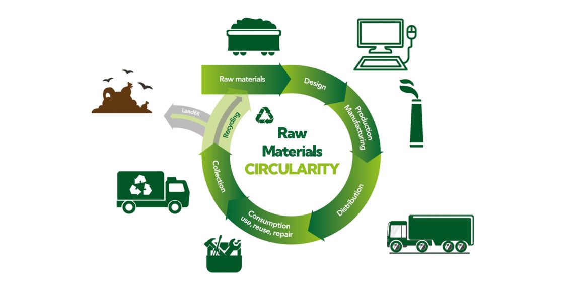 Raw Materials Circularity: Extracting Opportunities for Industrial ...